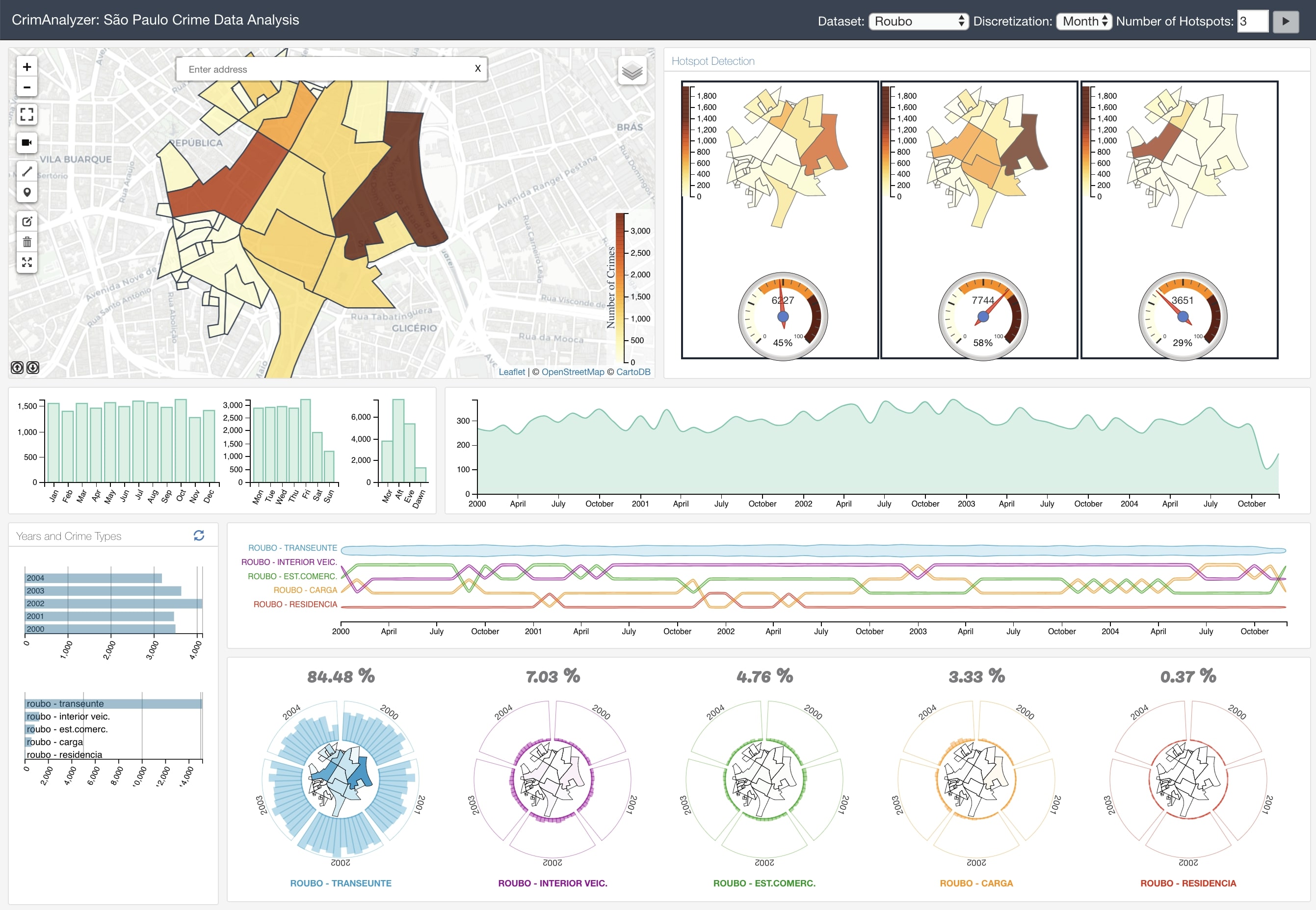 CrimAnalyzer - Understanding Crime Patterns in São Paulo | A simple ...