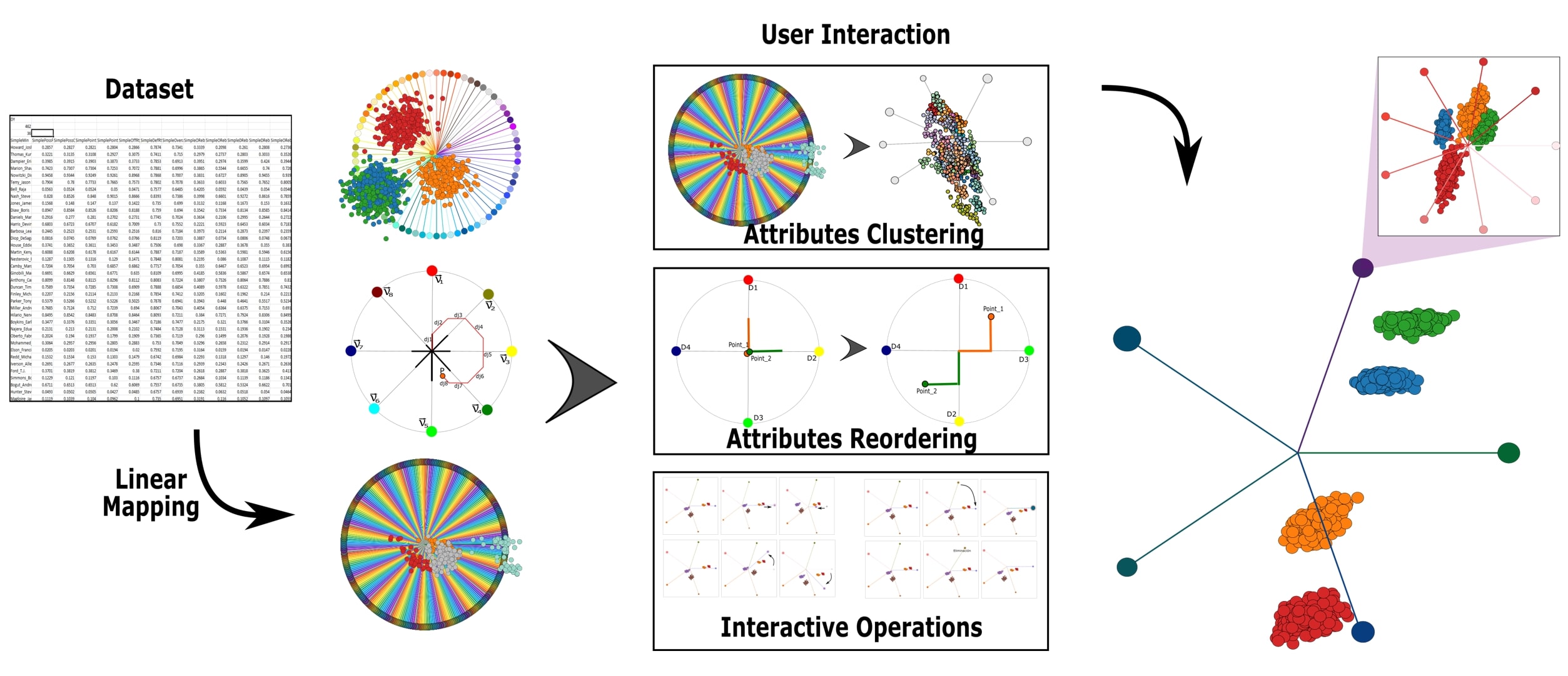 iStar (i) An interactive star coordinates approach for high-dimensional ...