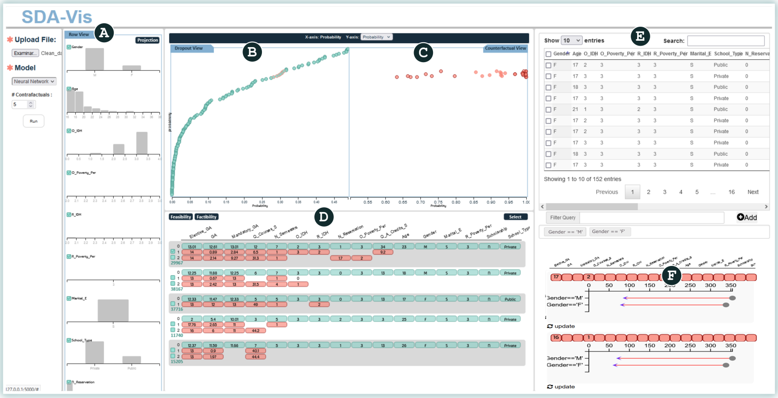 SDA-Vis - A Visualization System for Student Dropout Analysis Based on Counterfactual ...